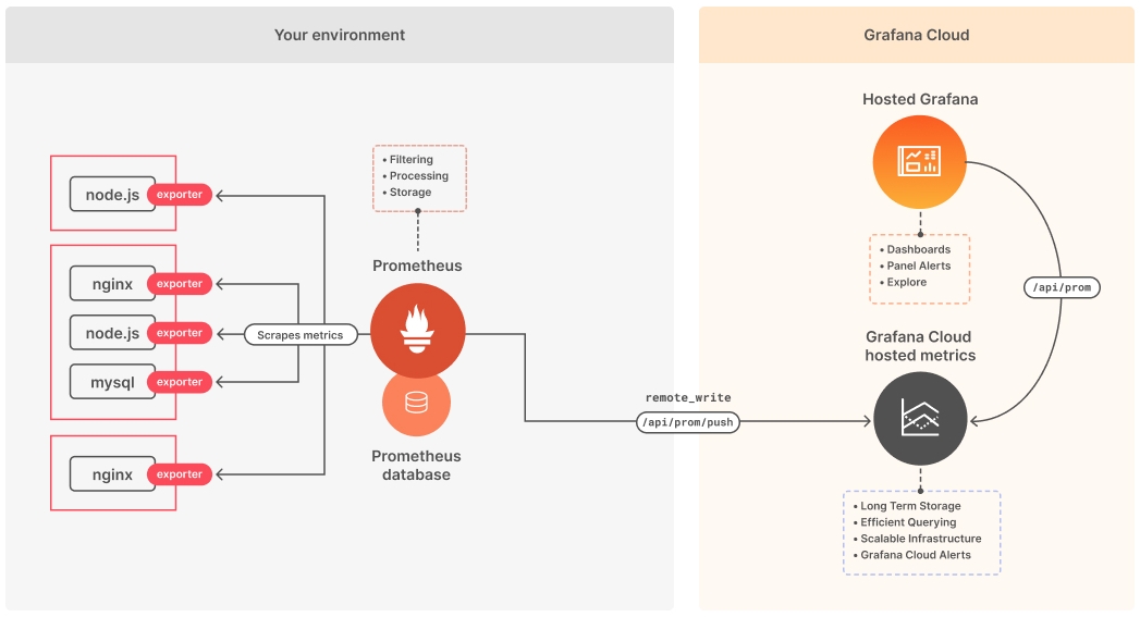 Supervision Kubernetes avec Grafana et Prometheus | Actus | BAW