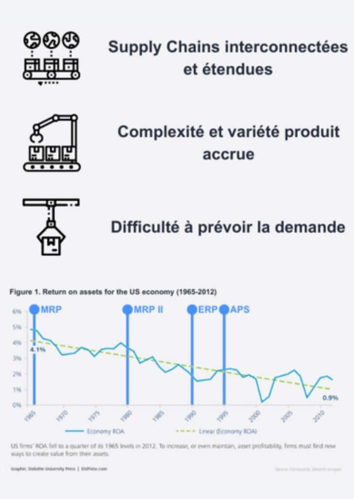 Demand-Driven | Business at Work