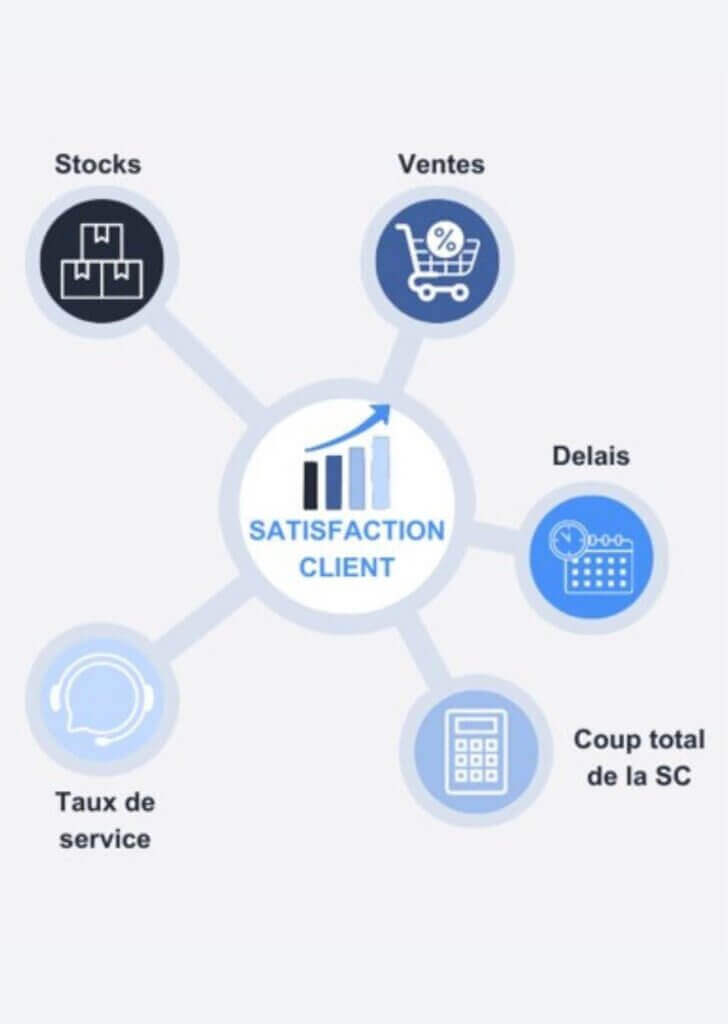 Demand-Driven | Business at Work